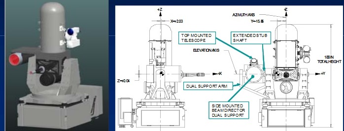April | 2013 | laststandonzombieisland