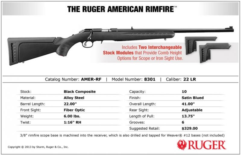 New Ruger American Rifle Now in Rimfire | laststandonzombieisland