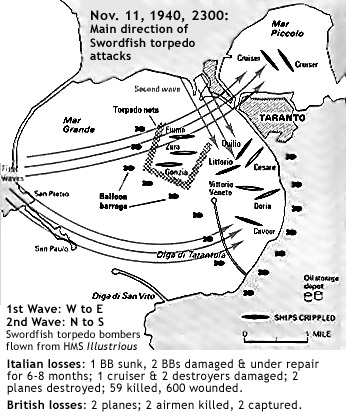 taranto_raid_map | laststandonzombieisland