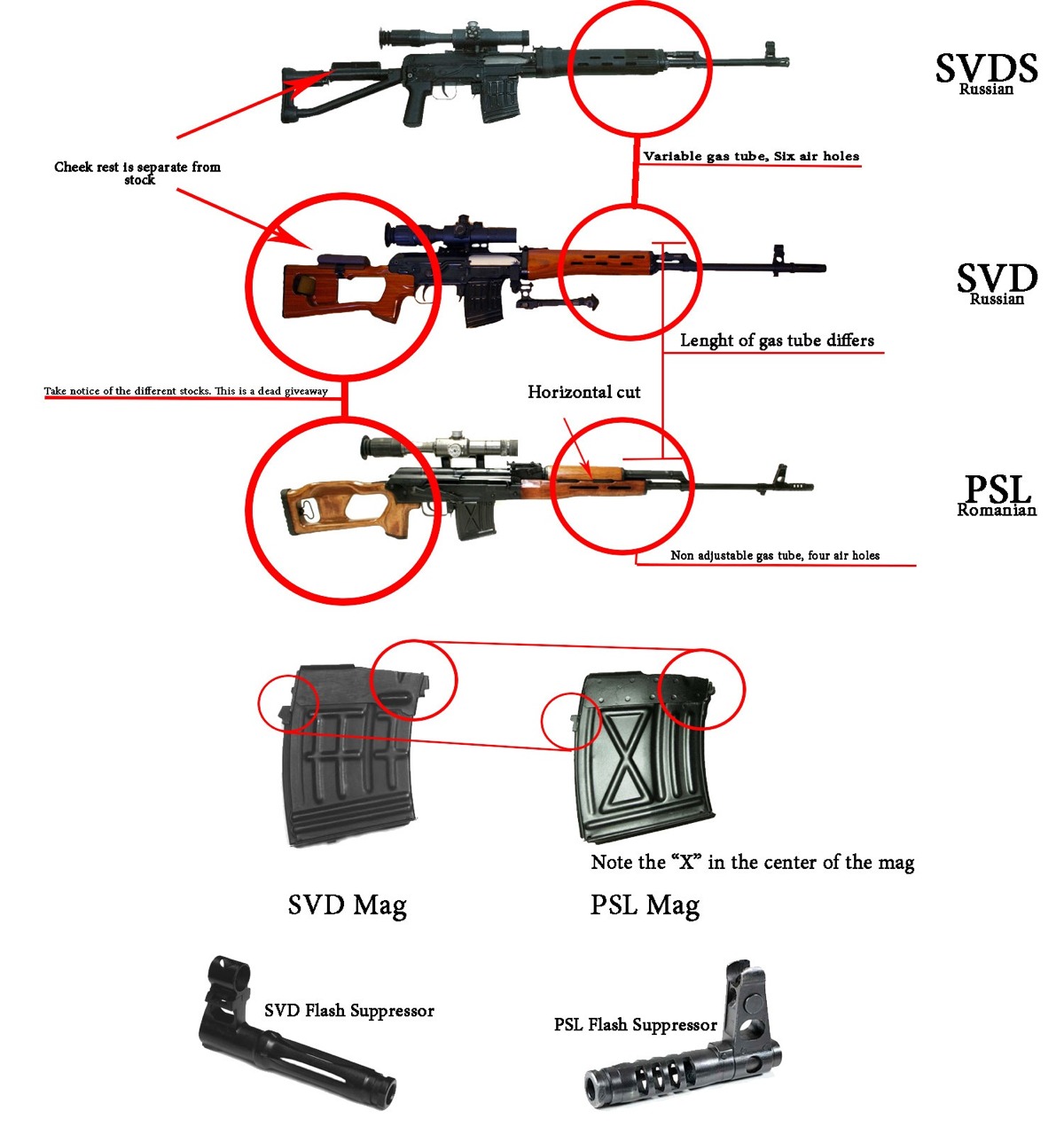 how to tell SVD SVDS and PSL apart | laststandonzombieisland