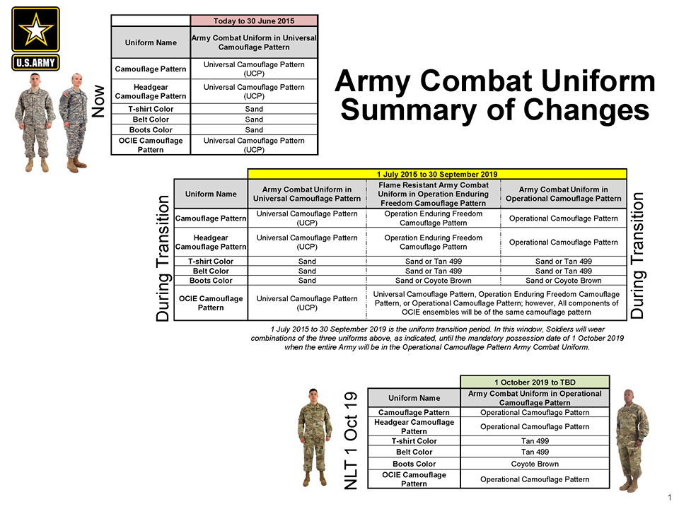 Operational Camouflage Pattern | laststandonzombieisland