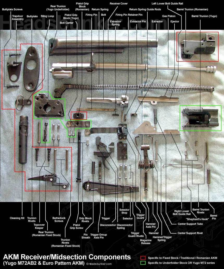 AKM Parts break down | laststandonzombieisland