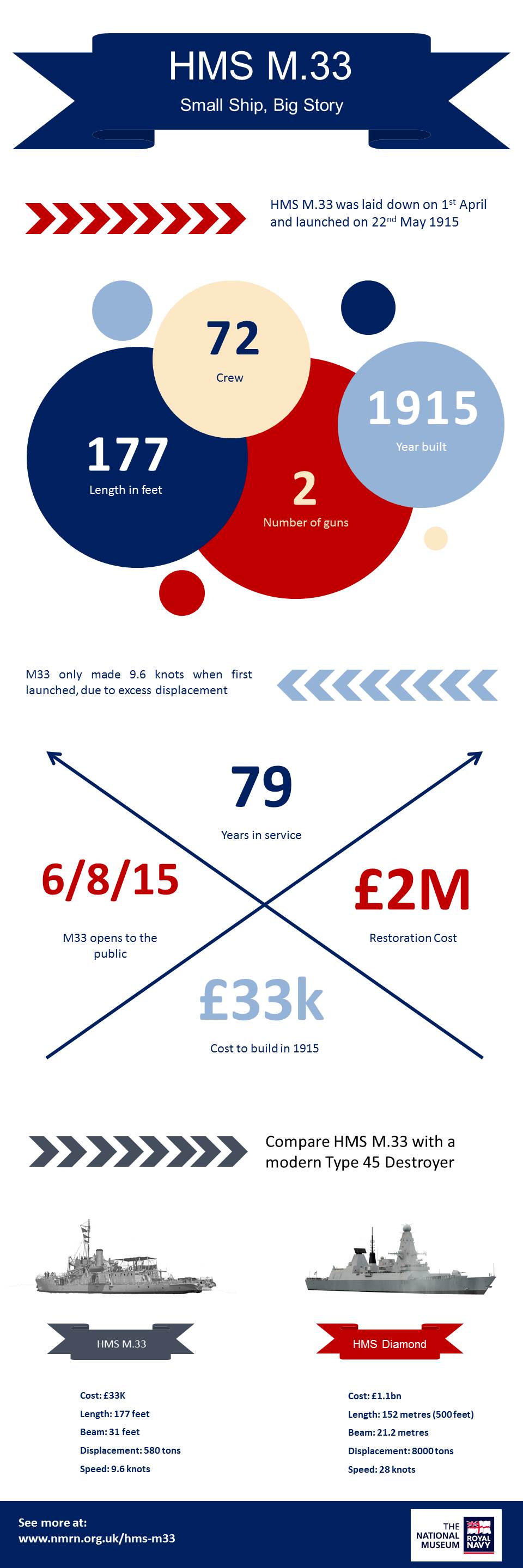 RN monitor | laststandonzombieisland