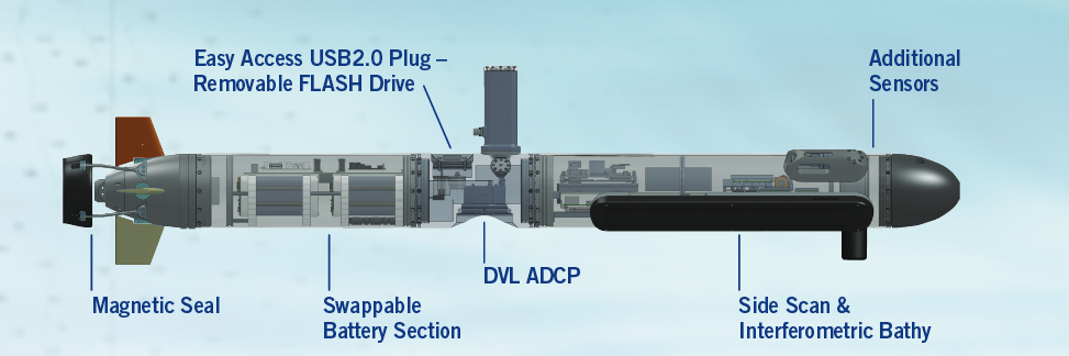 Iver 3 UUV | laststandonzombieisland