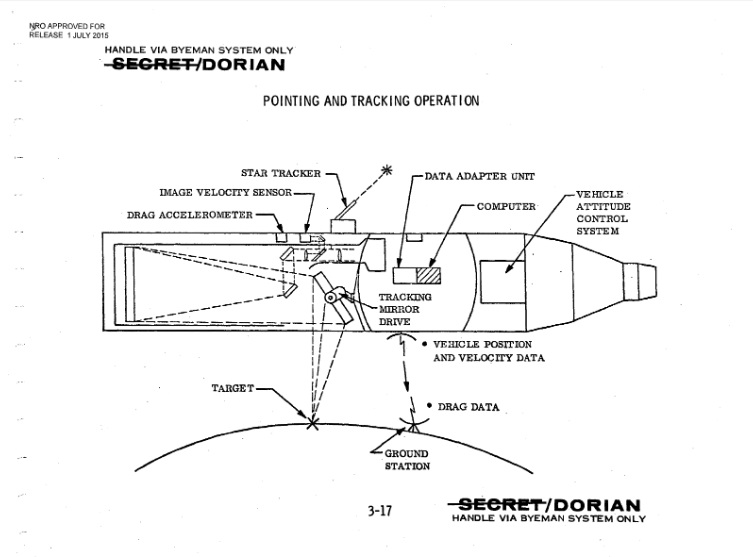Pentagon’s super secret manned spy satellite finally declassified ...