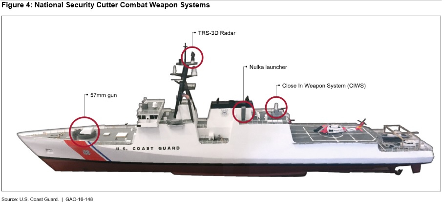 national security cutter weapon systems | laststandonzombieisland