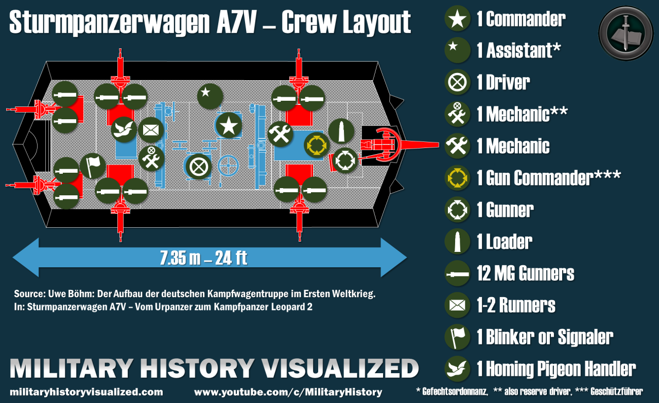 a7v layout | laststandonzombieisland