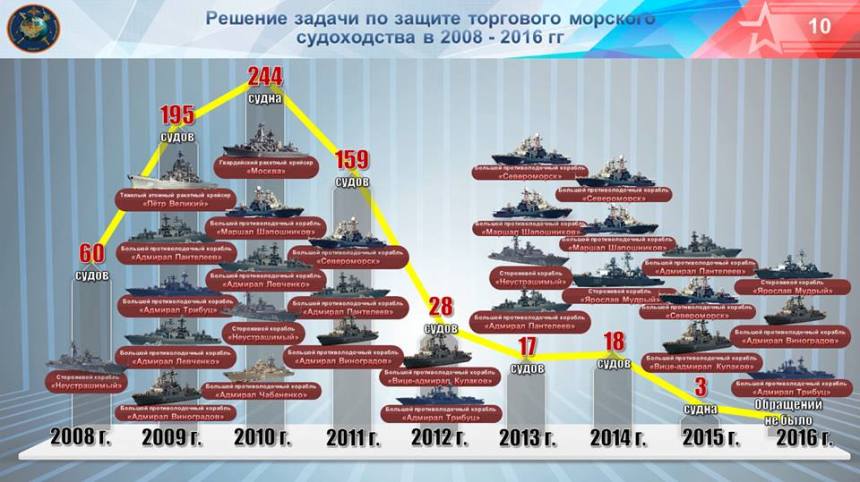 Russki piratoopasnyye | laststandonzombieisland