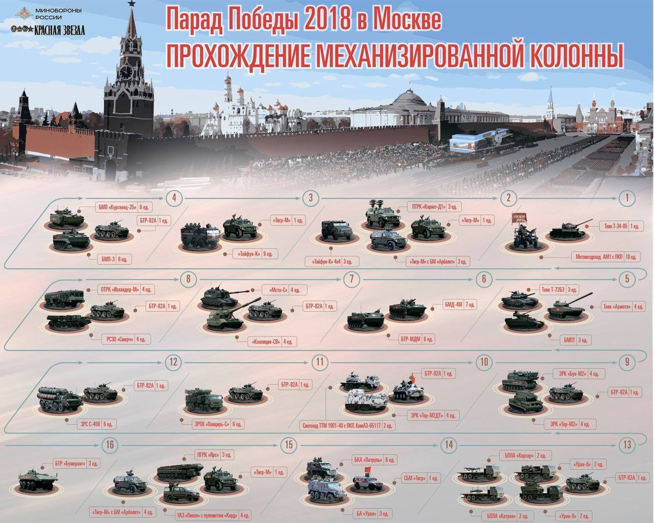 Those Russki parades…. | laststandonzombieisland