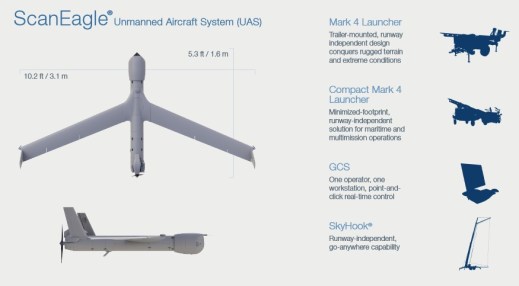 scaneagle | laststandonzombieisland