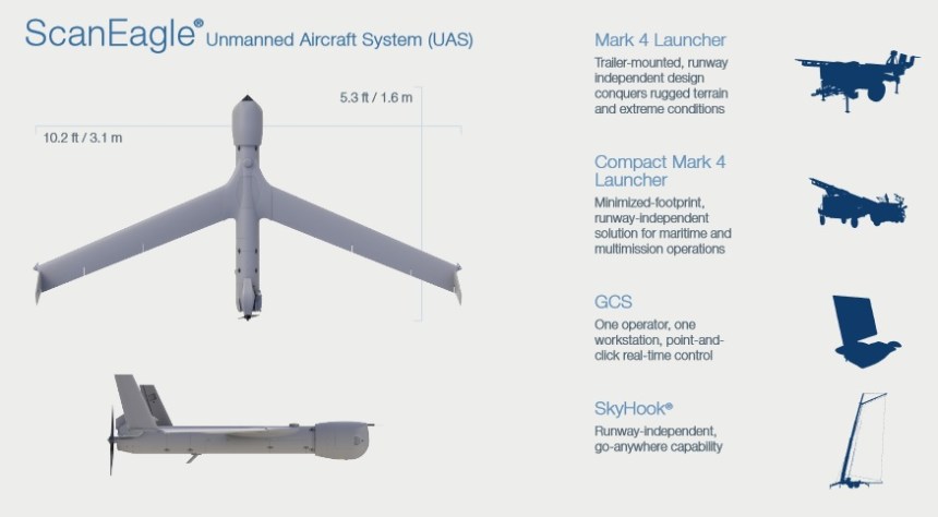 scaneagle | laststandonzombieisland