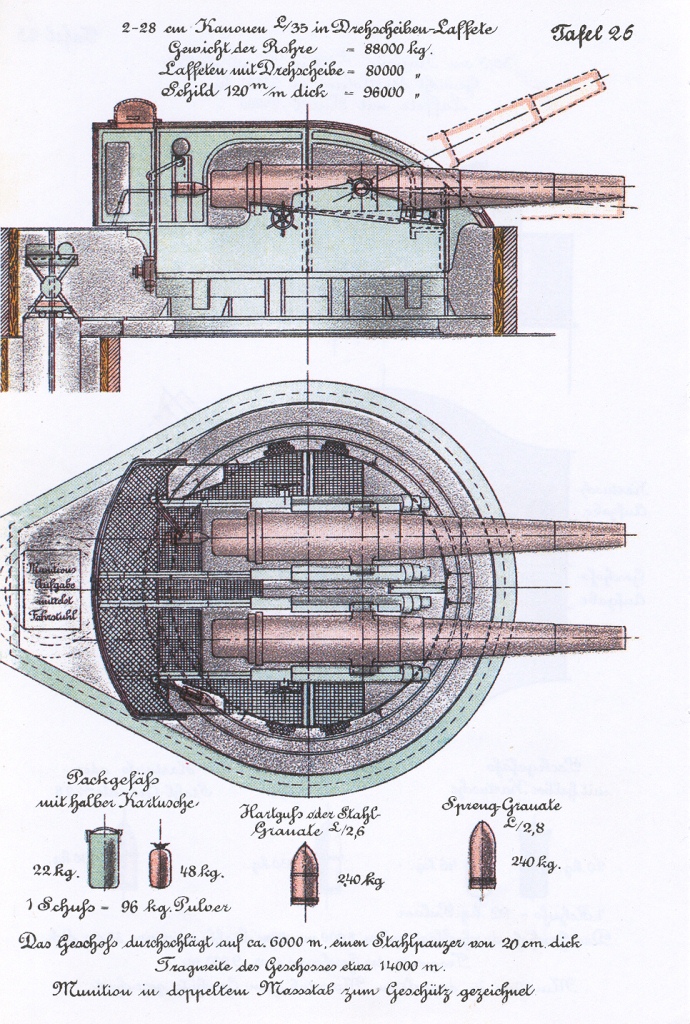 Sketch of 28 cm 35. Note that the guns could only be loaded when the ...