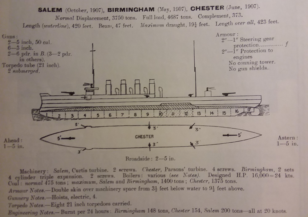 Warship Wednesday, April 10, 2018: All Forms of Manly Sports ...