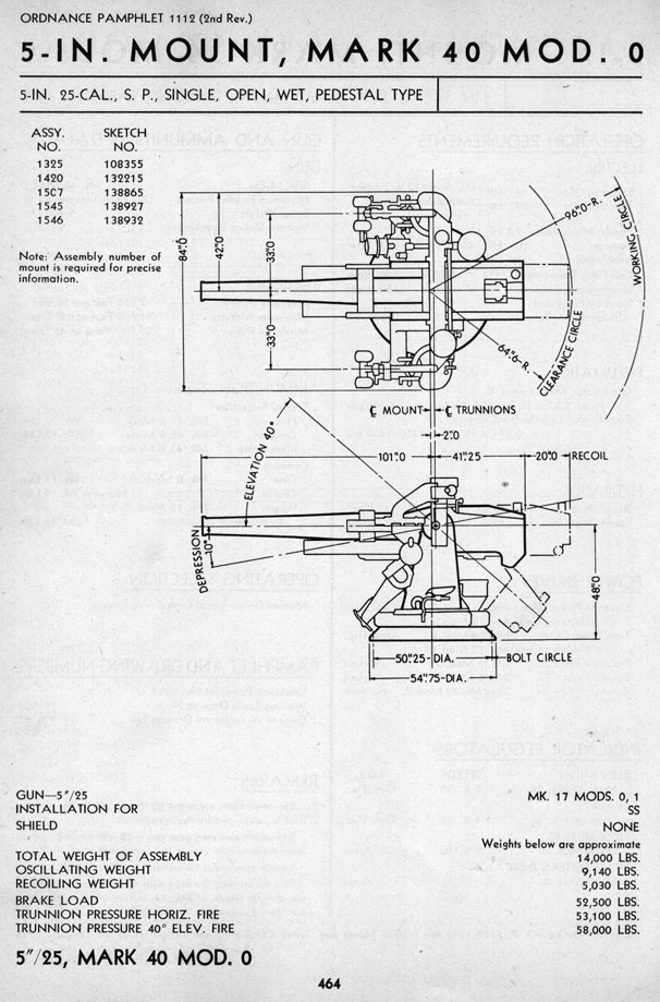 submarine deck guns | laststandonzombieisland