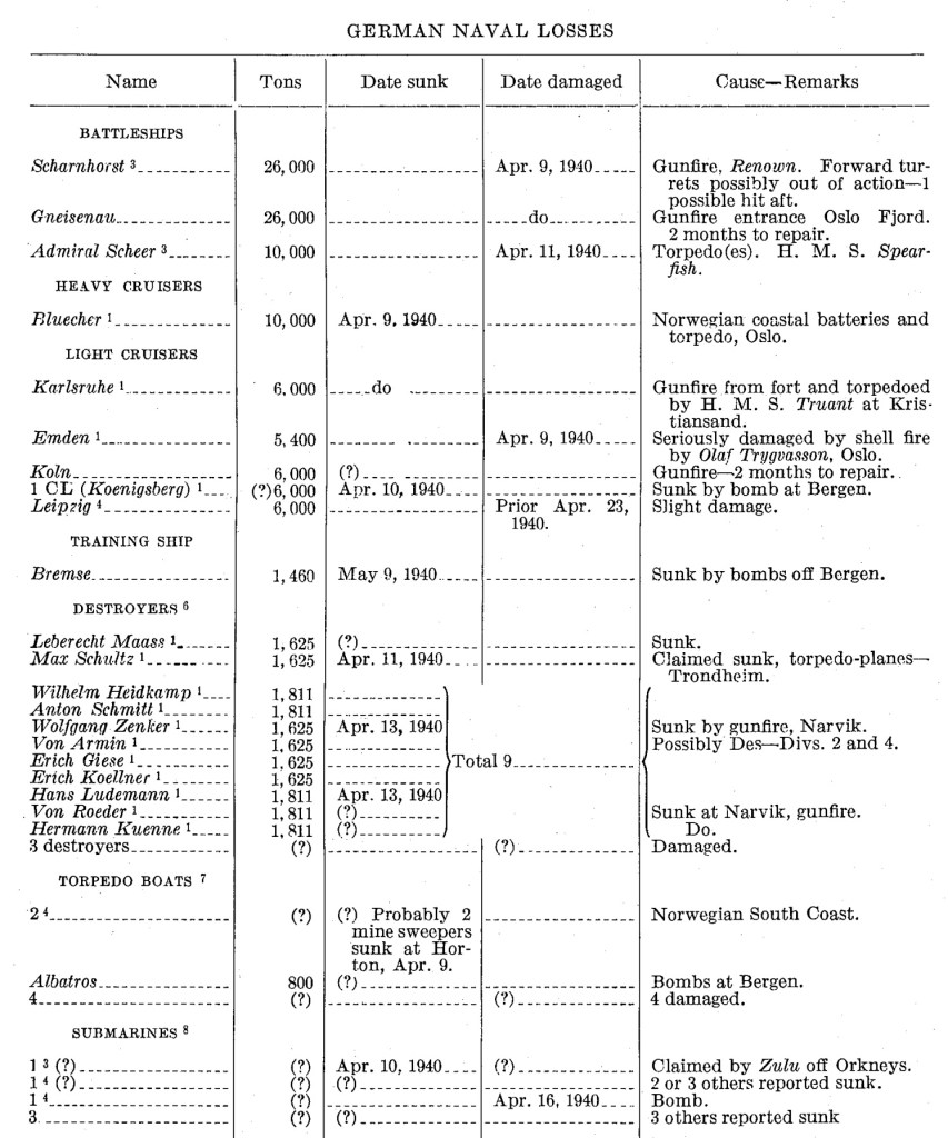 Fort Hellen Norway | laststandonzombieisland