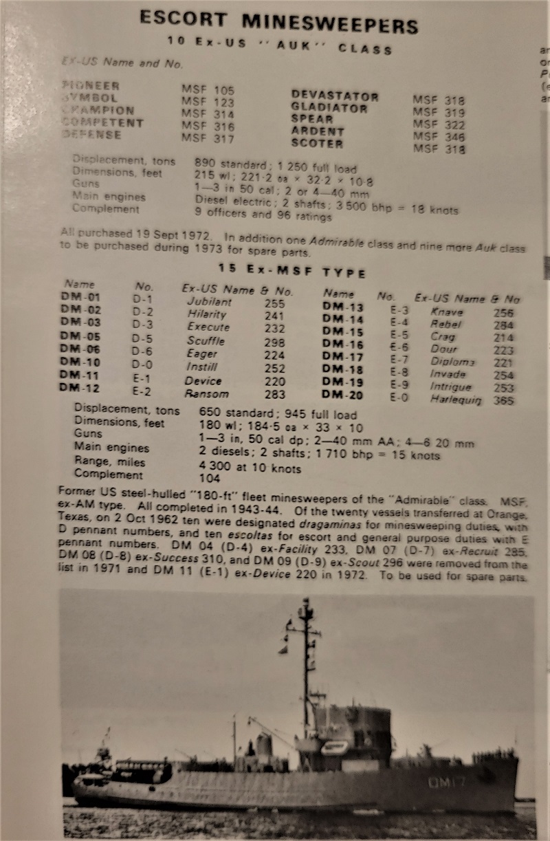 Mexico Auk Class minesweepers 1973 Janes | laststandonzombieisland