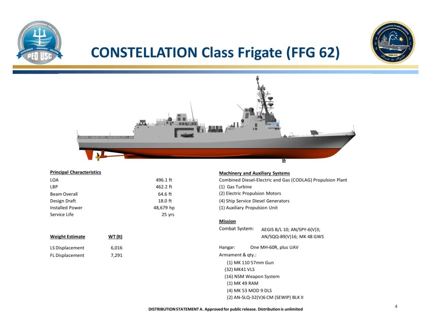 A Closer Look at the FFG-62 Class | laststandonzombieisland
