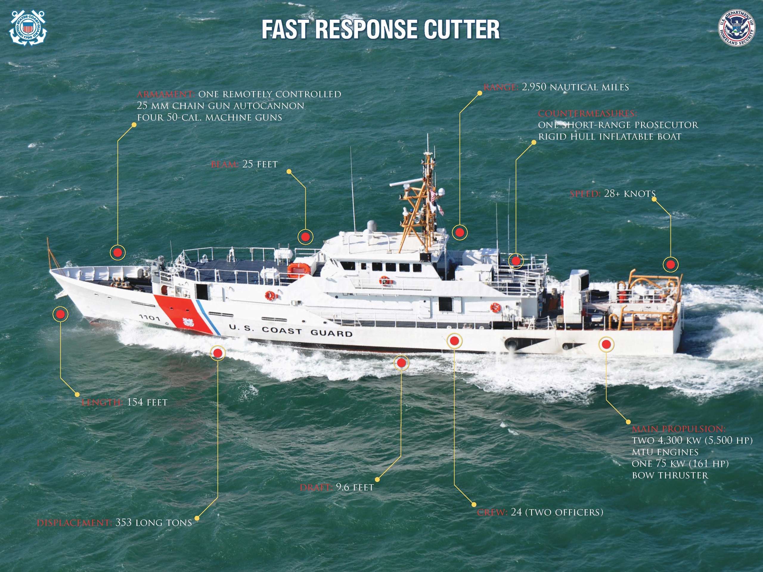 Poster of the USCG Sentinel class cutters Webber 154 FRC ...