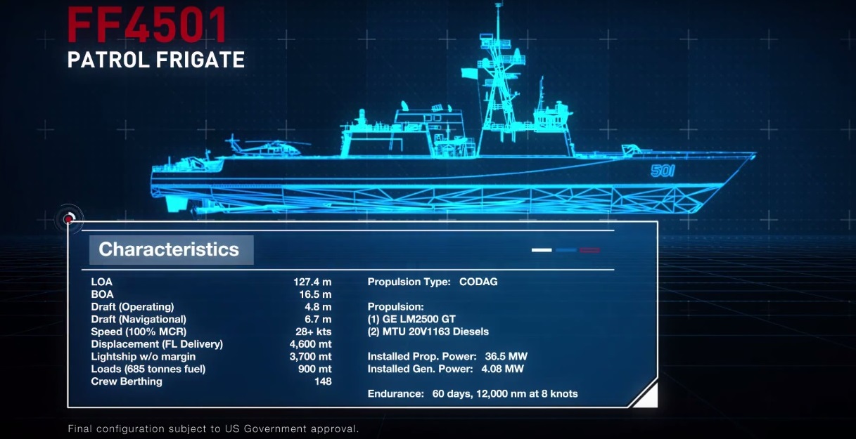 Ingalls Shipbuilding Sea Control Frigate based on National security ...