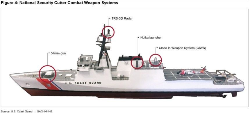 national security cutter weapon systems | laststandonzombieisland