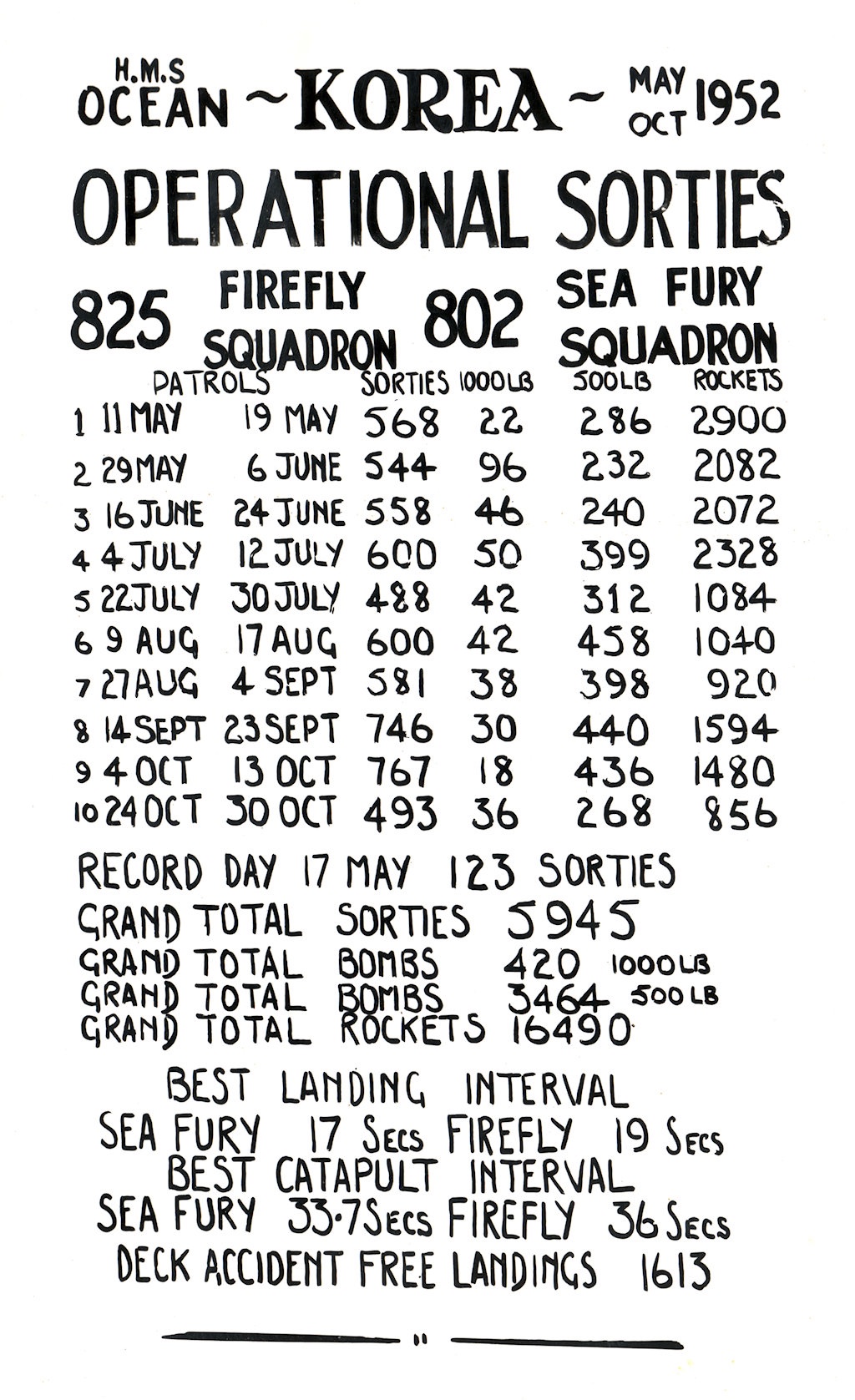 802 NAS Sea Furies and 825 NAS Fireflies HMS Ocean 1952 Korea ...