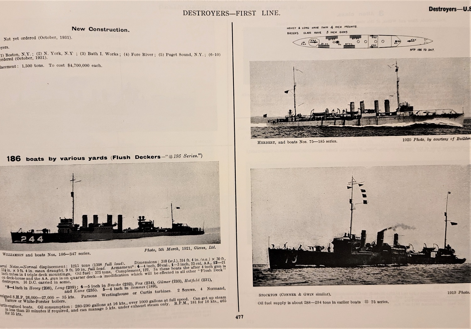 196 First Class destroyers US Janes 1931 | laststandonzombieisland