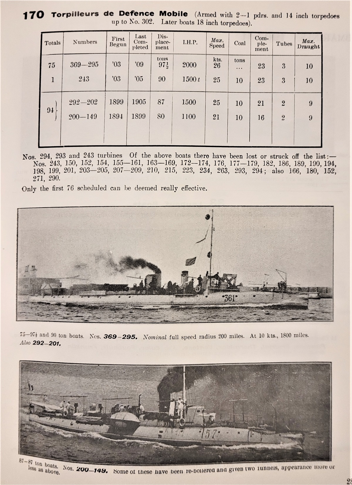 Torpilleur! | laststandonzombieisland