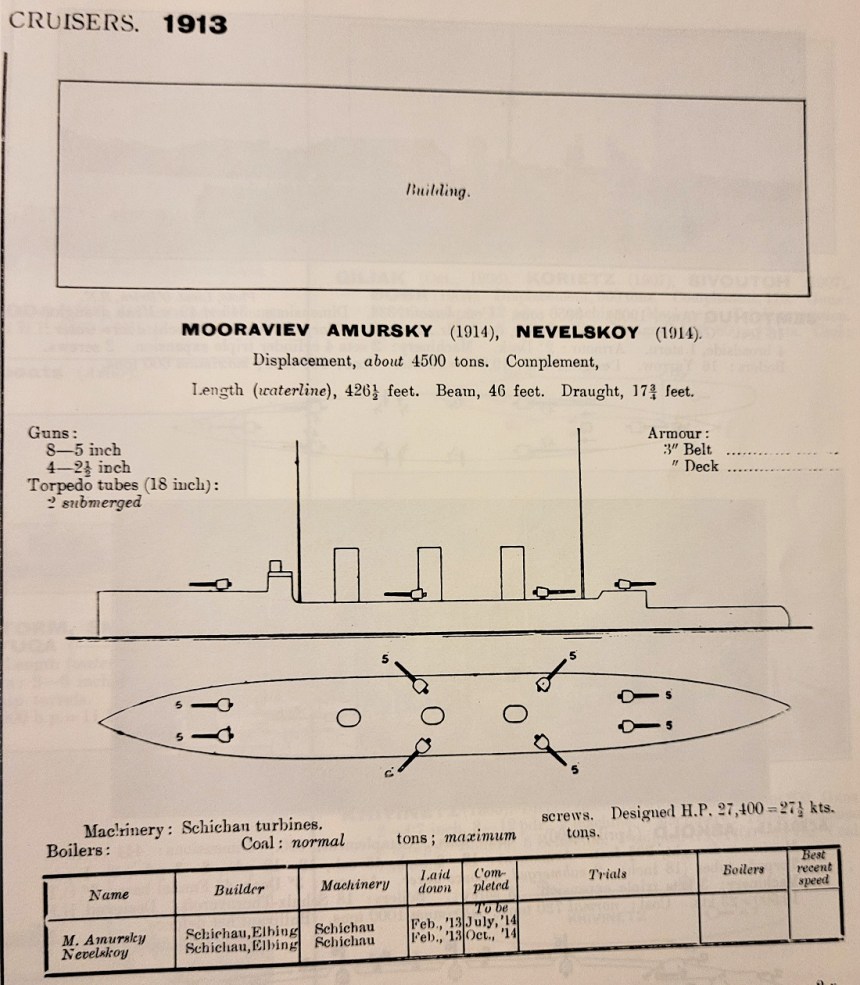 Pillau-class cruiser | laststandonzombieisland