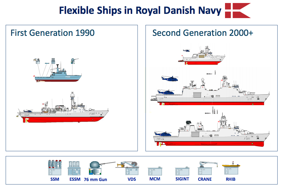 Danish-STANFLEX-family-of-warships | laststandonzombieisland