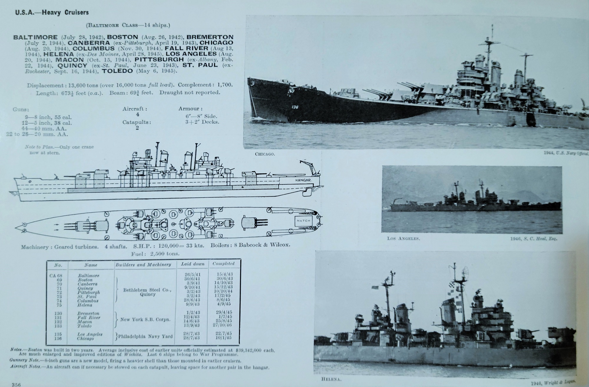 1946 Janes Baltimore class cruisers | laststandonzombieisland