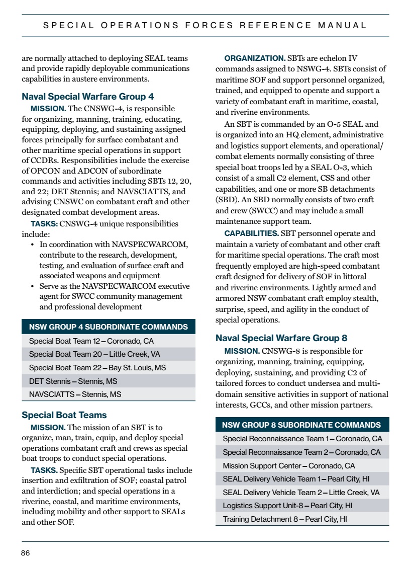 Special Operations Forces Reference Manual availible for download ...