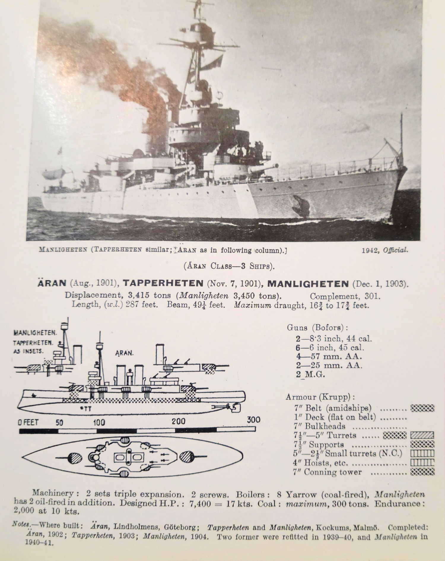 Aran class Swedish coastal battleships Janes 1946 | laststandonzombieisland