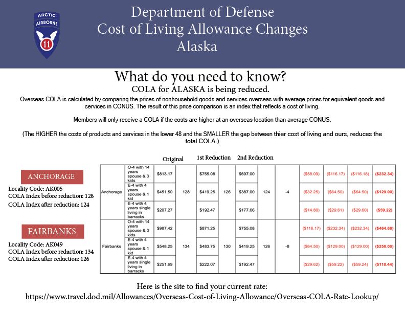 COLA Alaska | laststandonzombieisland