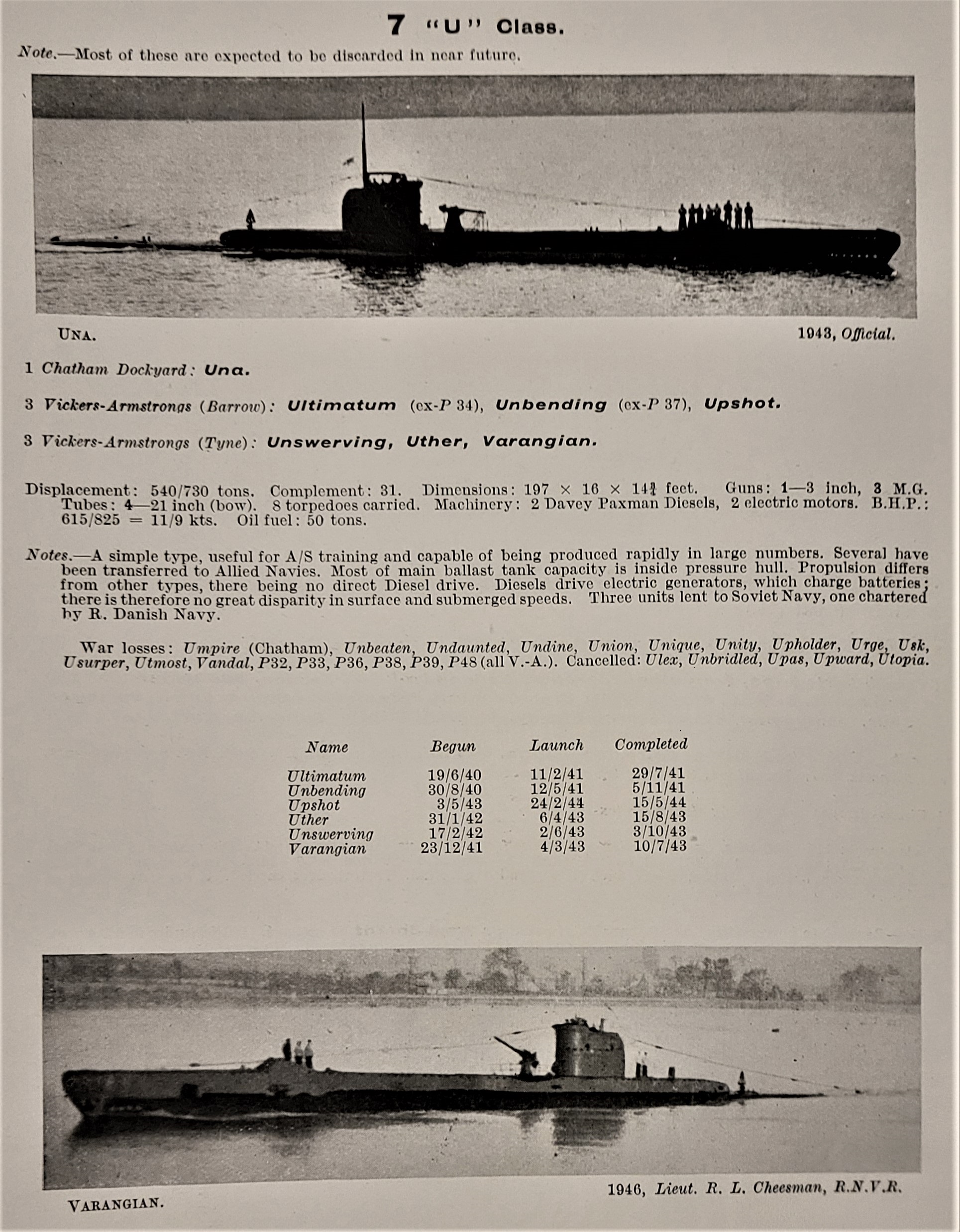 U class submarines Janes 1946 | laststandonzombieisland