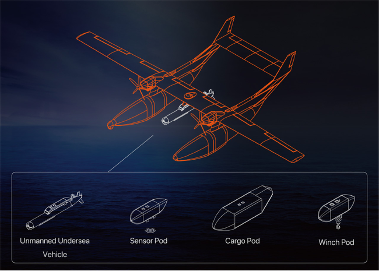 amphibious drones | laststandonzombieisland