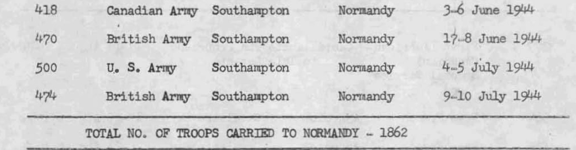 Prince David D Day | laststandonzombieisland