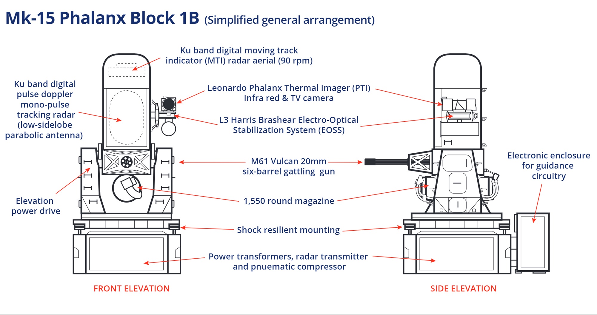 Navy doubles down on CIWS | laststandonzombieisland