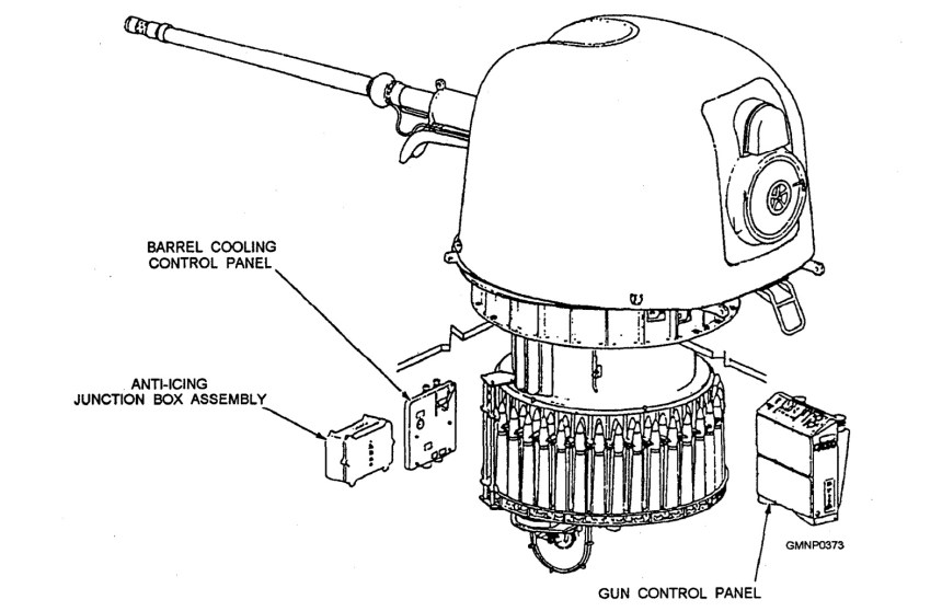 Goodbye, MK 75: A 50 Year Love-Hate Story | laststandonzombieisland
