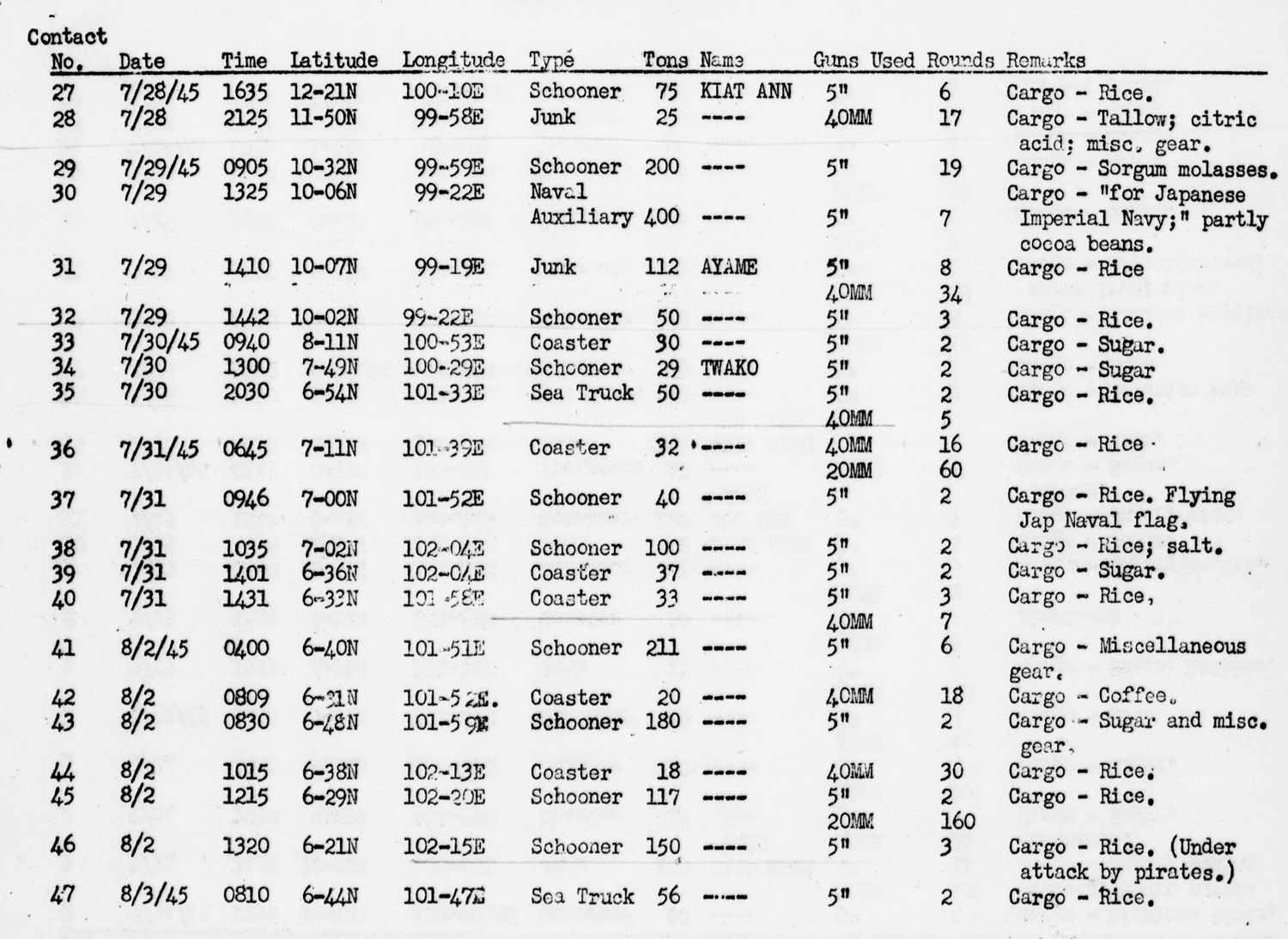 Gun attacks Bugara 3rd patrol 1945 b | laststandonzombieisland