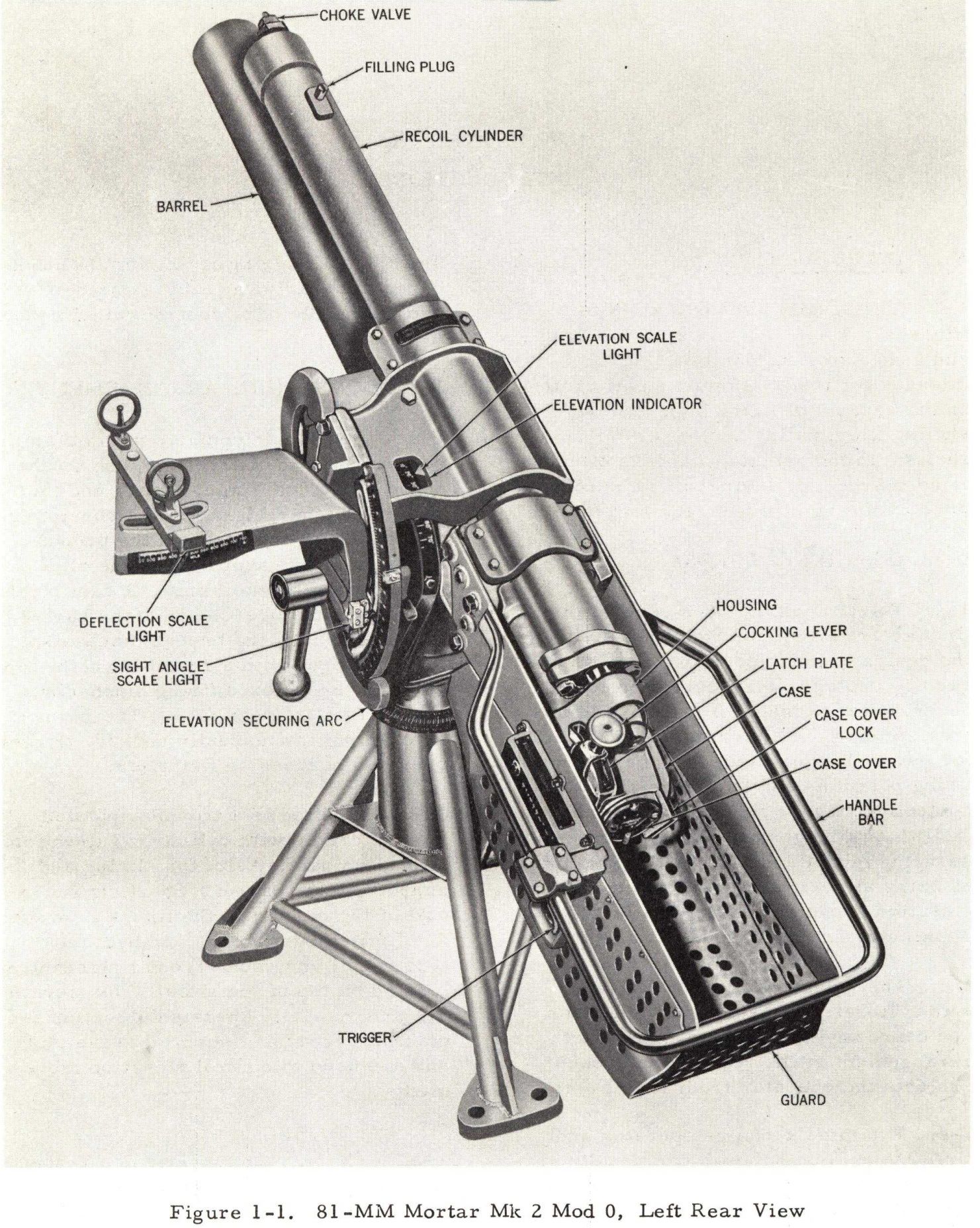 Mark 2 Mod 0 81mm rifled naval mortar a | laststandonzombieisland