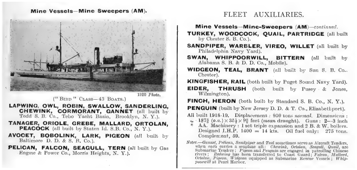 lapwing class 1929 janes | laststandonzombieisland