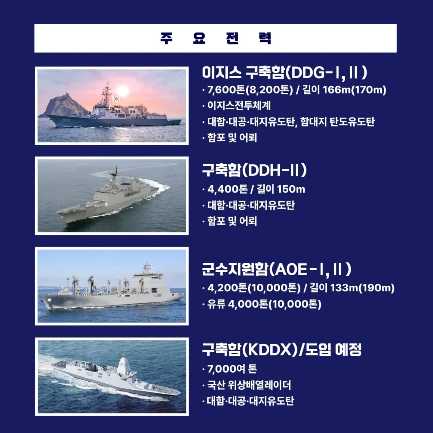 ROK Mobile Fleet Command 2 | laststandonzombieisland