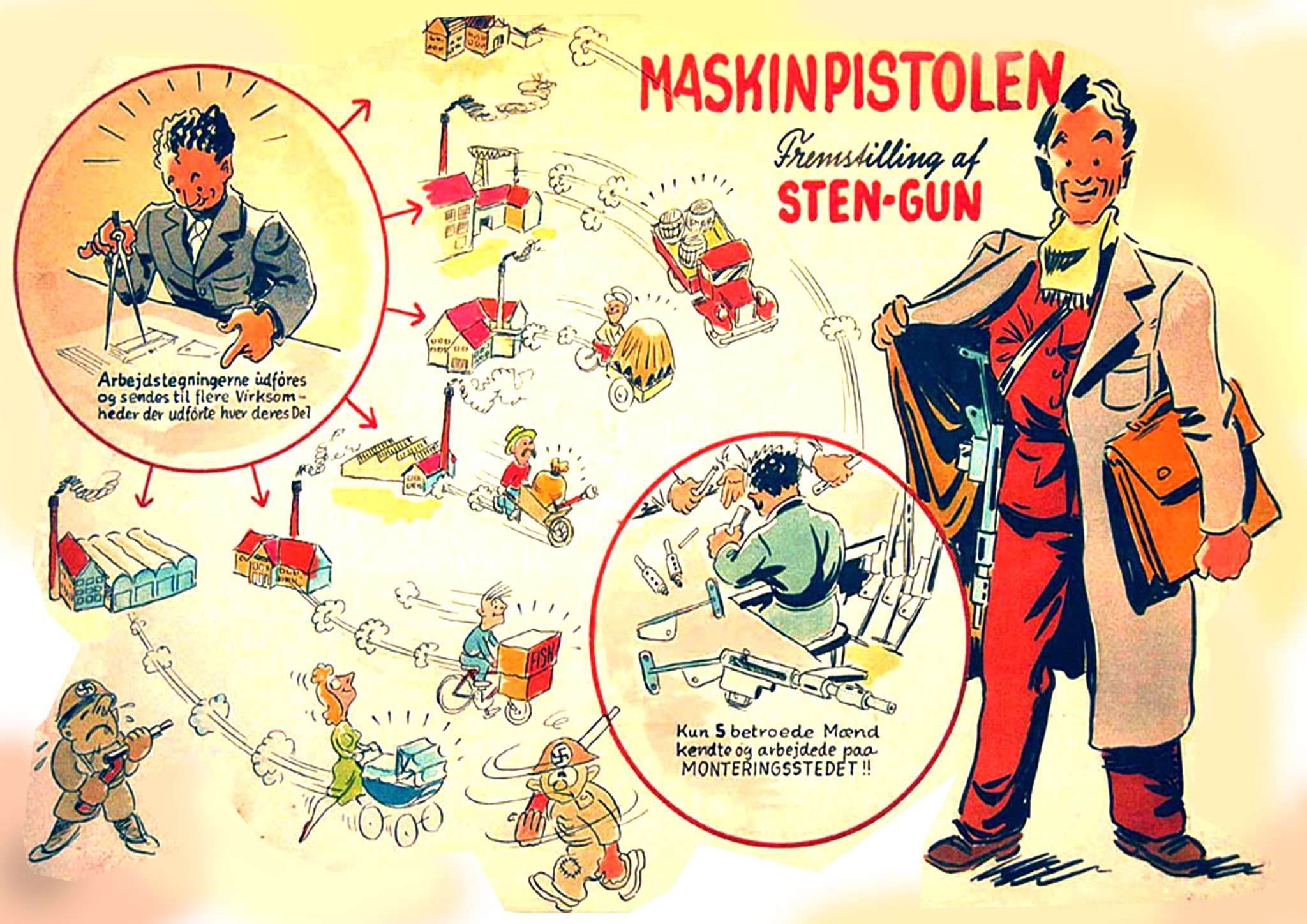 Danish Resistance poster STEN gun production | laststandonzombieisland