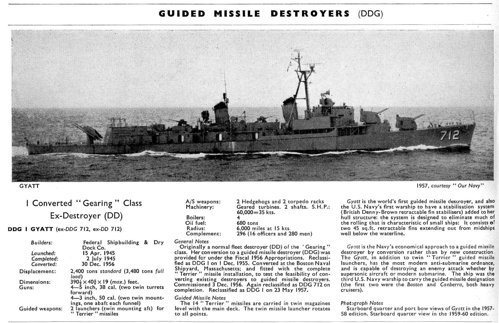 Gyatt DDG 1960 Janes | laststandonzombieisland