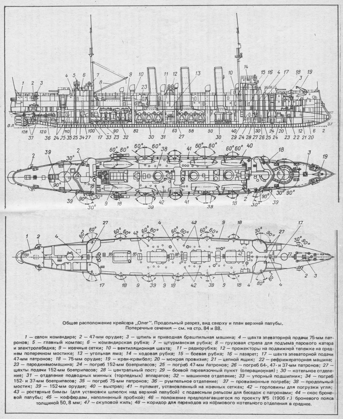 Bogatyr class ochakov cruiser | laststandonzombieisland